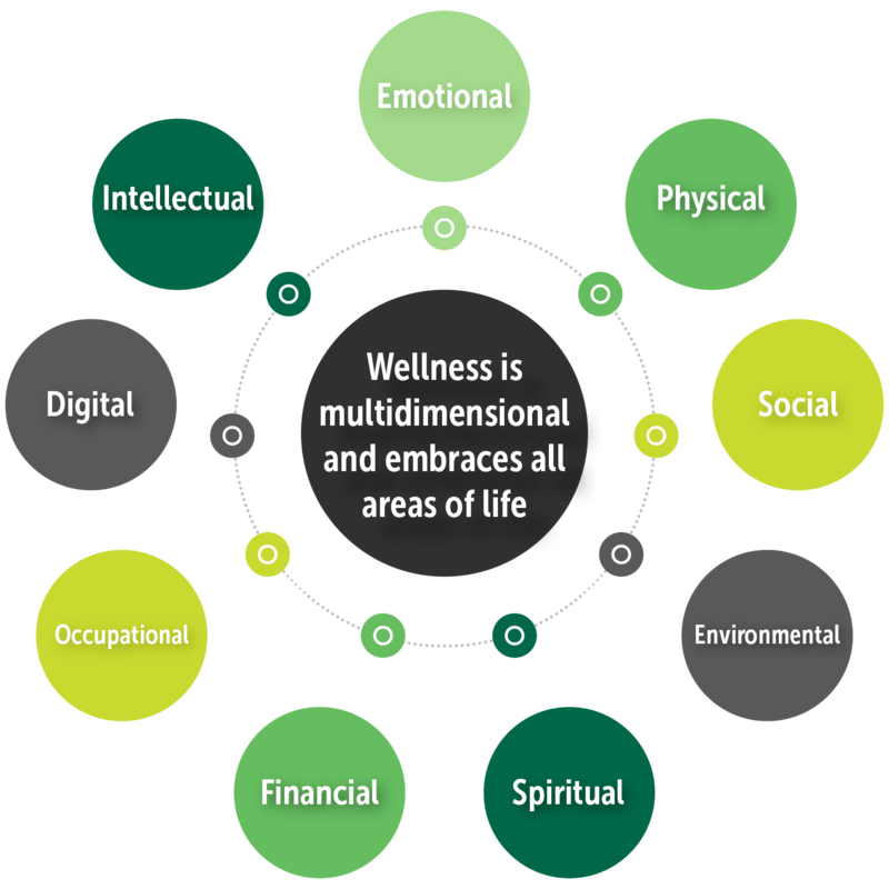 Spiritual Dimensions Of Health