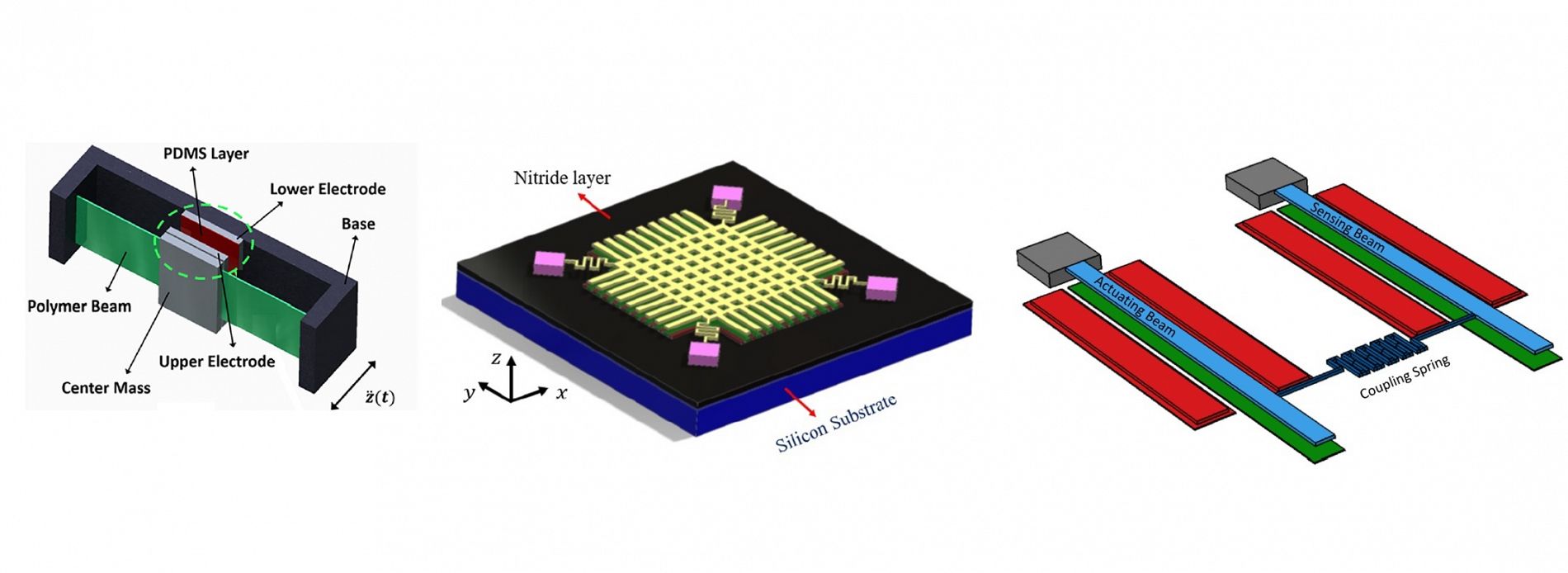 Research | MEMS and Energy Harvesting Laboratory | Binghamton University