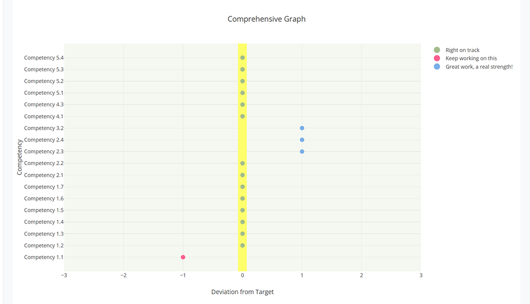 Dashboard helps DPT students gain proficiency - Binghamton News