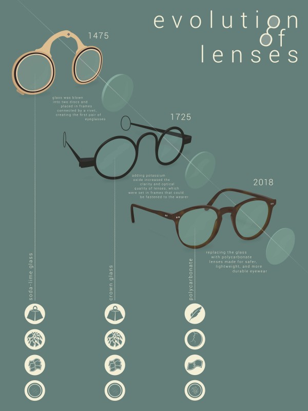 Interdisciplinary project joins materials science with graphic design ...