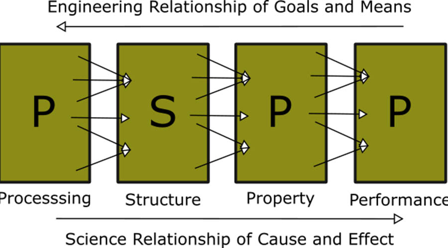 Projects - Data Science | Binghamton University